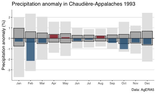 St. Lawrence Lowlands Precipitation Data: 30-Year Trends & Anomalies ...